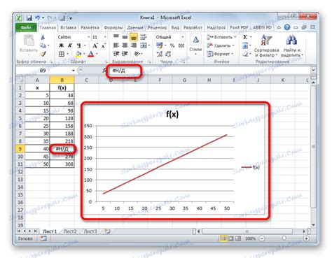 Interpolacja W Excelu