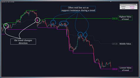 Trend Levels Mt5 Buy Trading Indicator For Metatrader 5