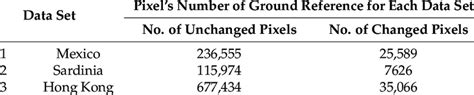 Details Of Ground Reference Pixels For Each Dataset Download