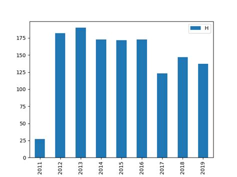 Pandas Example Rc Learning Portal