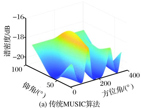 Music算法的原理和matlab实现 知乎
