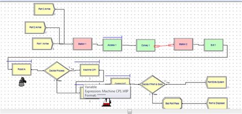 The Flowchart Of The Fms Model Simulation Sequence Download Scientific Diagram