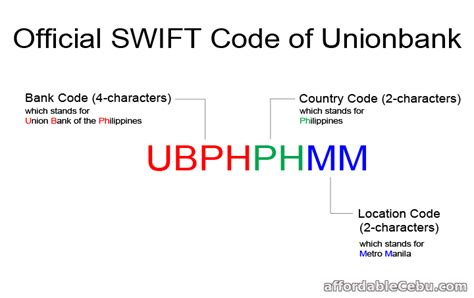 What S The Official Swift Code Of Unionbank Banking