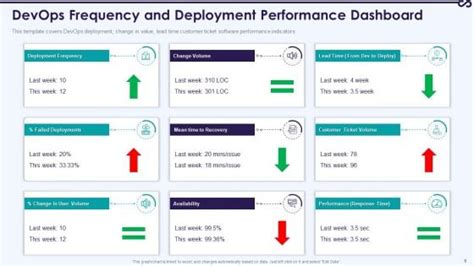 KPI PowerPoint Templates Slides And Graphics