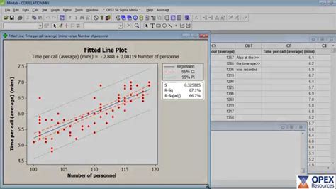 Fitted Line Plot Youtube
