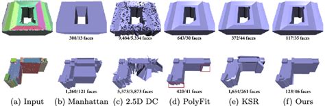 comparison between our method and two model based methods namely