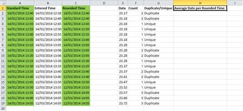 Microsoft Excel How To Calculate An Average Value Based On Duplicate Groups Super User