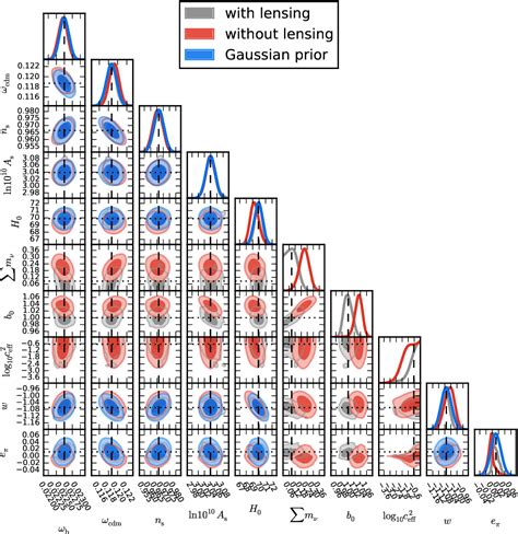 Figure 1 From Lensing Convergence And Anisotropic Dark Energy In Galaxy