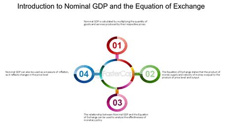 Formula Do Pib Nominal