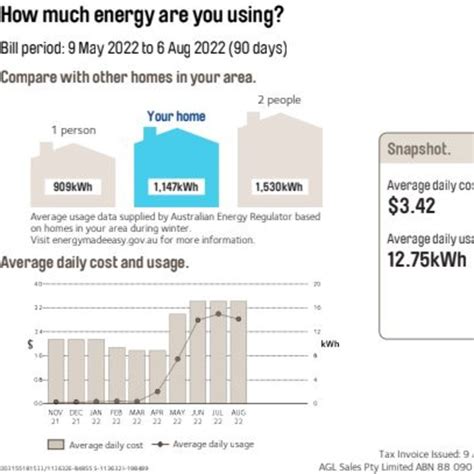 Federal Budget 2022 Energy Prices To Soar As Inflation To Peak In