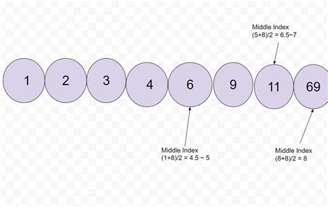Unit Section Hacks Issue Emmaxshen APCS Blog GitHub