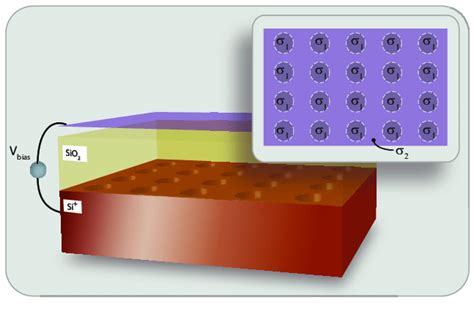 2 Concept Of Graphene Metamaterial Can We Have Metamaterials And