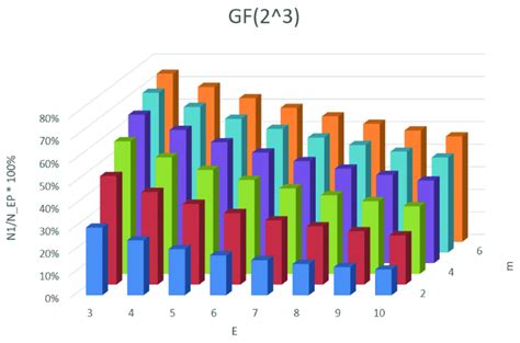 Contribution To The Total Complexity Estimate N Ep For A Group Of