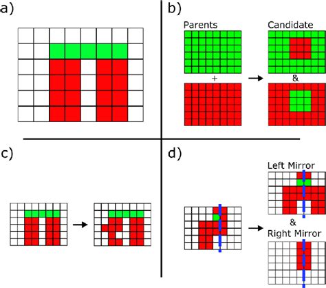 A The Waveguide Matrix With Three Colors Marking Three Materials B