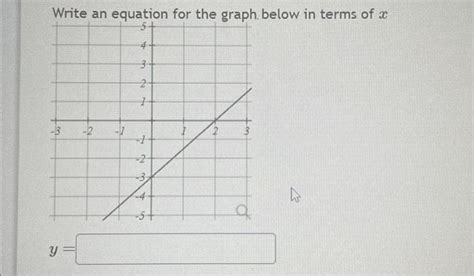 Solved Write An Equation For The Graph Below In Terms Of X Chegg Com