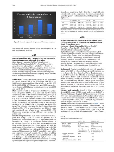 Pdf Comparison Of Two Mds Prognostic Scoring Systems In Patients