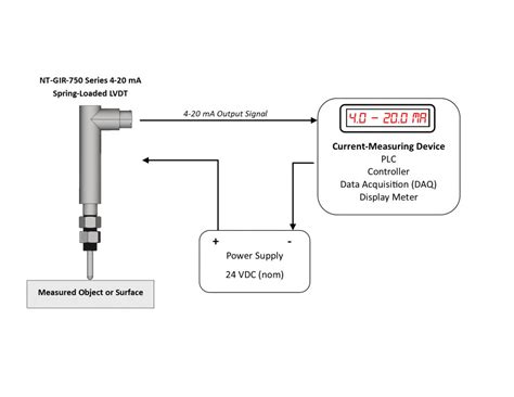 Newtek Sensor Solutions Offers Loop Powered 4 20ma Output On All Lvdt