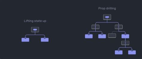 Sakshi Thodsare On Linkedin Dailylearning React Javascript