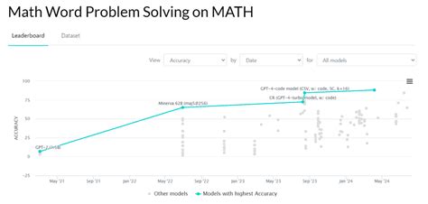 Mathematical Revolution Llms Break Down Barriers And Tackle
