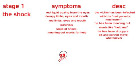 The Red Corruption Stage 1 The Shock By Gazubax On Deviantart