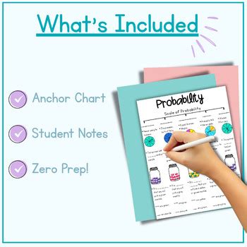 Probability Notes And Anchor Chart By Sparked By Mrs Mark TPT