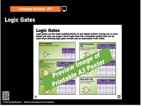 Logic Gates Poster Ks3 Gcse Computer Science Teaching Resources