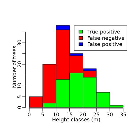 Tree Segmentation • Lidartree