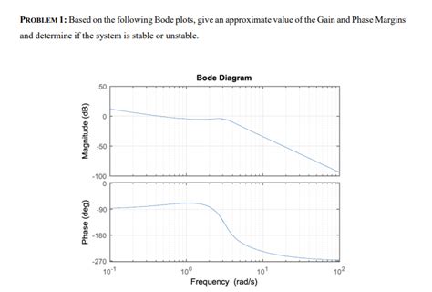 Solved Based On The Following Bode Plots Give An Chegg