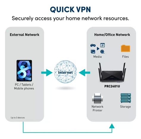 Prolink Wifi Router Mbps Prc U Computers Tech Parts Accessories Networking On