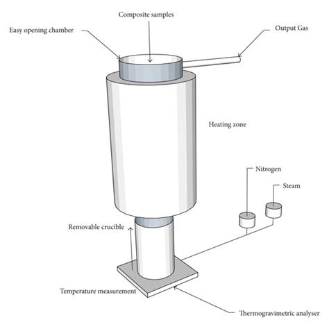 A Schematic Diagram For The Recycling Process Download Scientific Diagram