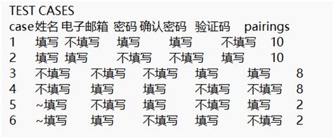 软件测试——bug——测试用例——测试用例方法软件测试如何处理bug Csdn博客 软件测试——bug——测试用例——测试用例方法软件测试如何处理bug Csdn博客