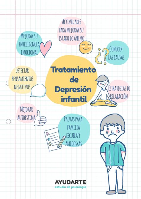 ¿cuáles Son Los Signos Y Síntomas De La Depresión Clínica Lockl