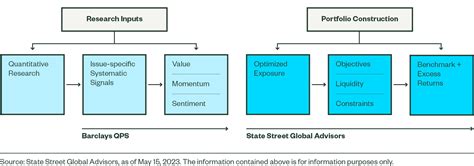 Implementation Going From Theory To Action