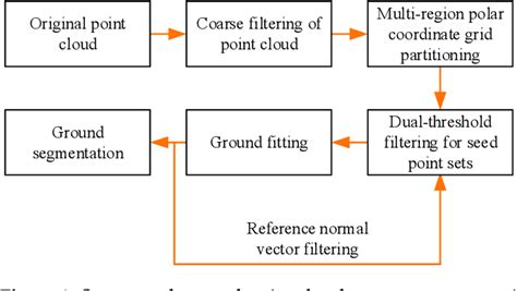 Figure 2 From A Small Object Detection Algorithm Based On Lidar Point Cloud Clustering For