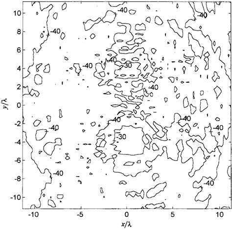 Cs Interpolation 1 12 Normalized Interpolation Error Decibels