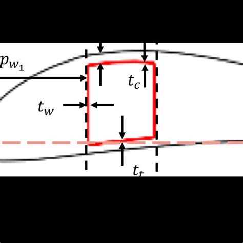 Suggested Cross Section 2 Download Scientific Diagram