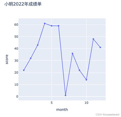 python函数 折线绘图 用python画折线图 aceryt的技术博客 51cto博客
