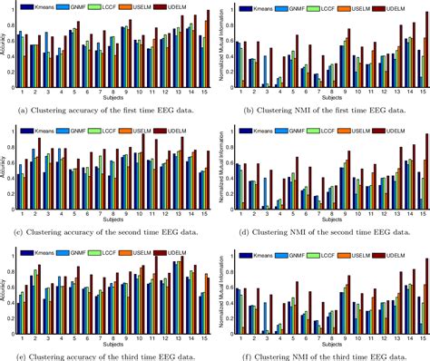 Figure 13 From An Unsupervised Discriminative Extreme Learning Machine And Its Applications To