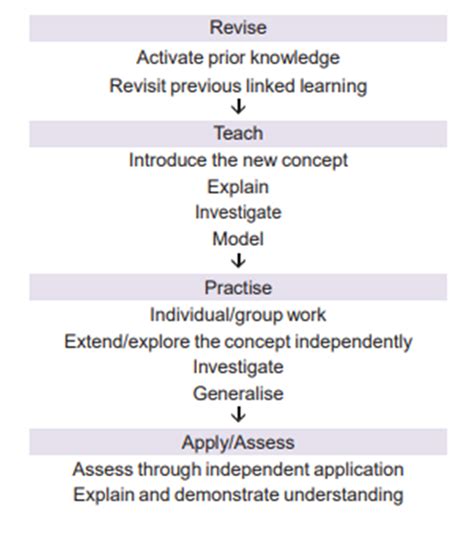 Compass Primary Academy Transcription