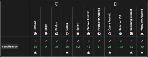 5个不常见的便捷 Web Api 湛蓝天空