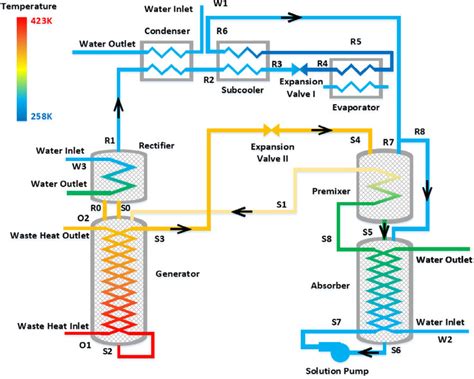 Schematic Diagram Of The System Download Scientific Diagram