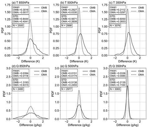 Remote Sensing Special Issue Remote Sensing Data Application Data Reanalysis And Advances