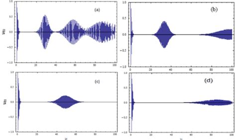 Figure 1 From The Influence Of The Stark Shift And The Gravitational Field On The Interaction Of