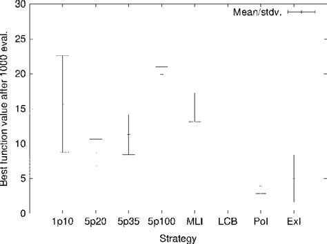 Figure 11 From Single And Multiobjective Evolutionary Optimization Assisted By Gaussian Random