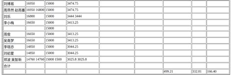 表格识别，用官网提供的模型会有识别成一行的情况。然后我就自己训练表格识别。但是自己训练的也会出现下面这种挤到一行的情况。是为什么呢？ ·
