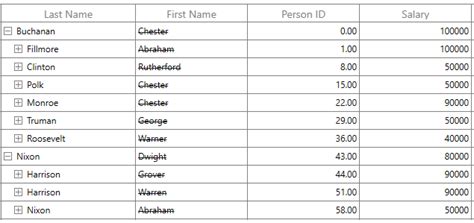 Column Types In Wpf Treegrid Control Syncfusion