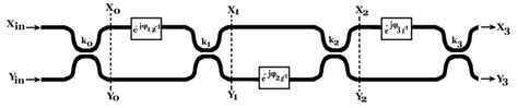 a generalized lattice filter schematic for a three stages filter with