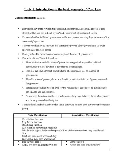My Notes Topic 1 Introduction And Basic Concepts Of Constitutional Law Constitutionalism Pg