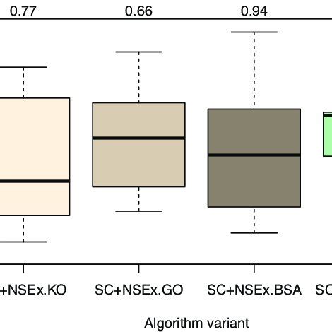 Algorithm Enhanced With NSEx Quantitative Results The Graph Shows The Download Scientific