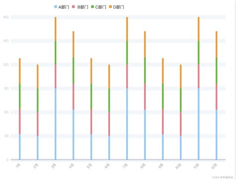 Echarts 堆叠柱状图echarts堆叠柱状图 Csdn博客